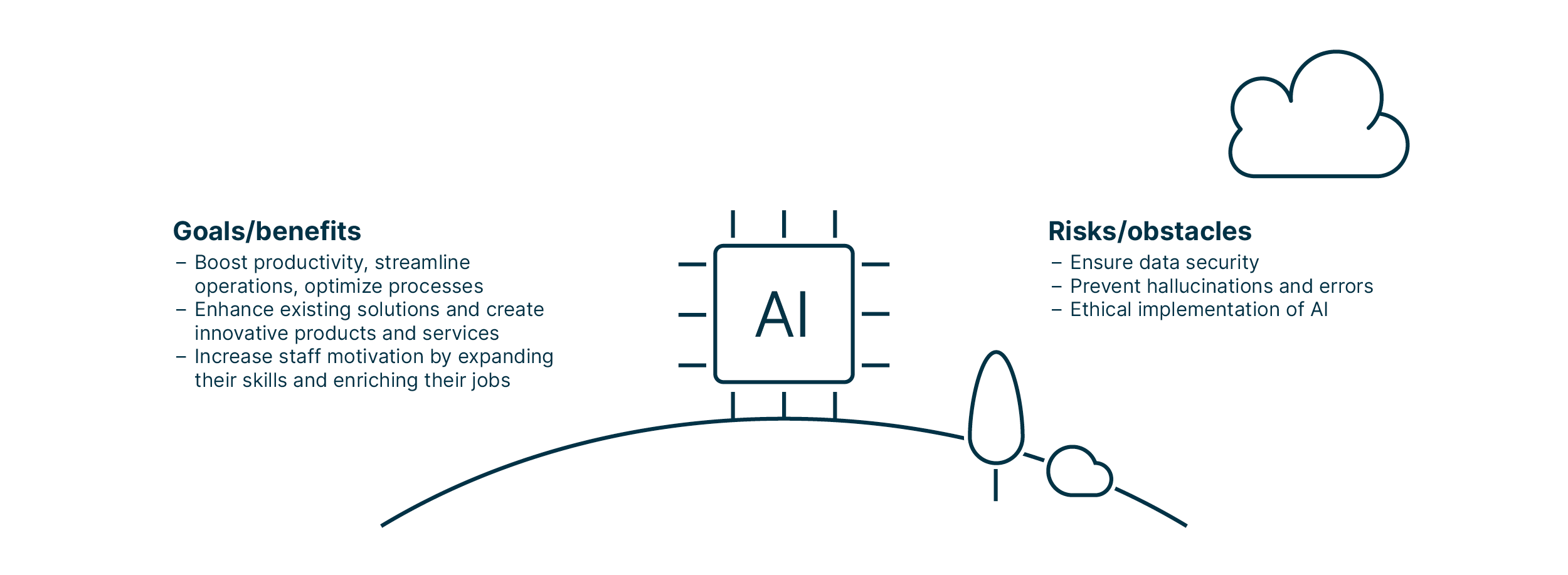 Aiops A Powerful Tool Off The Genai Hype Radar
